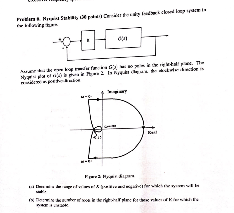 Solved Problem 6. Nyquist Stability (30 points) Consider the | Chegg.com