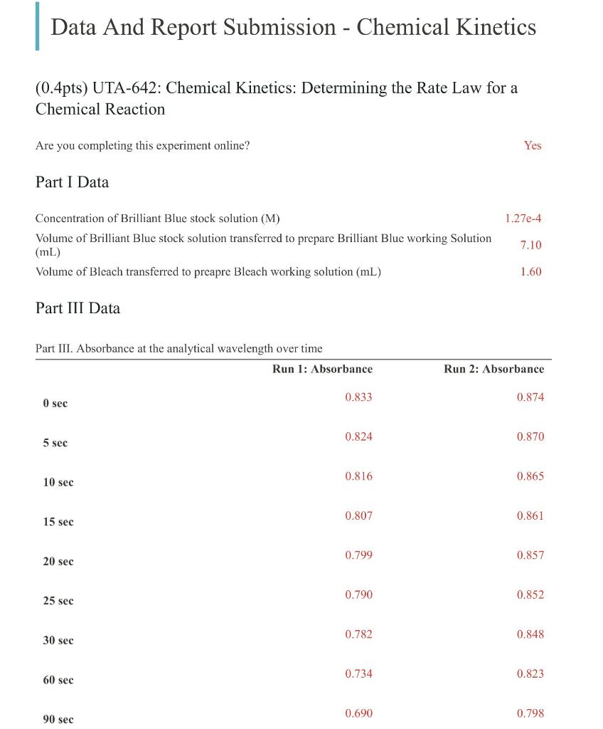 Data And Report Submission - Chemical Kinetics | Chegg.com Data And Report Submission - Chemical Kinetics | Chegg.com