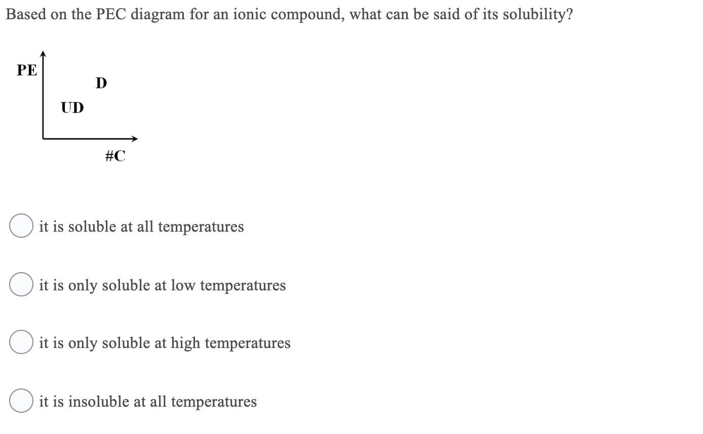 Solved Based on the PEC diagram for an ionic compound, what | Chegg.com