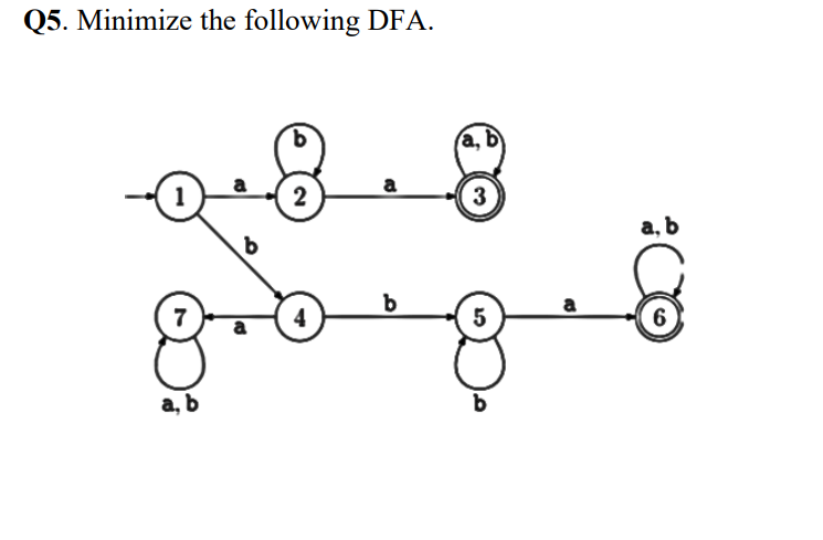 Solved Q5. Minimize the following DFA. a 1 2 3 a, b b b 7 4 | Chegg.com