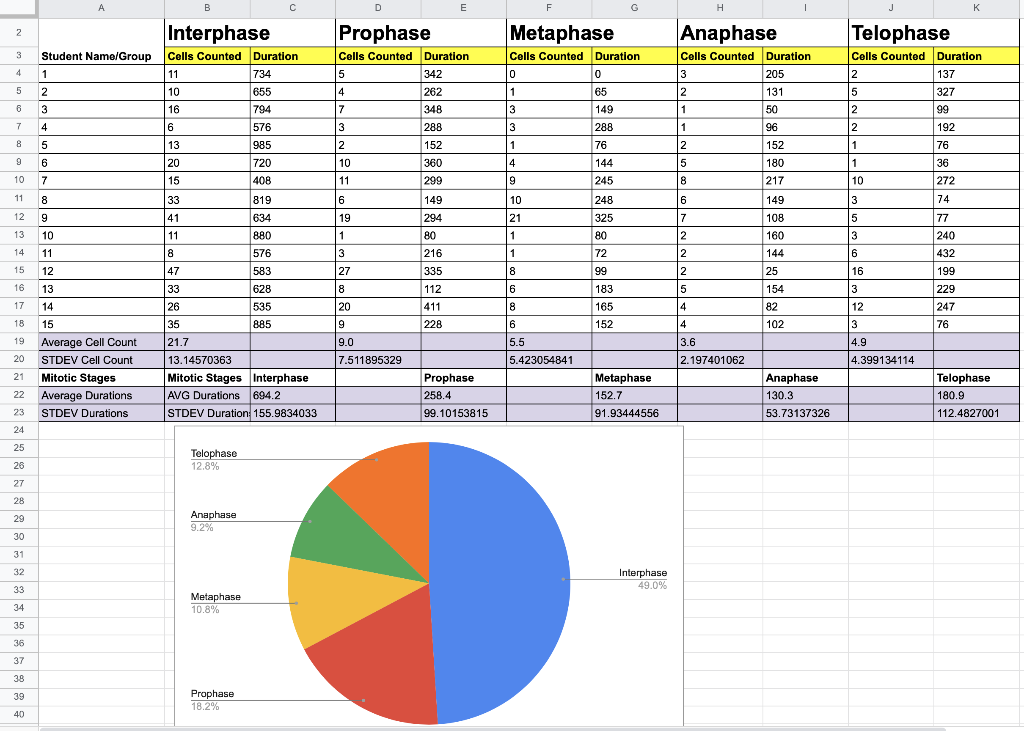 Solved 11. a. How long is Interphase? Look at the Cell Cycle | Chegg.com