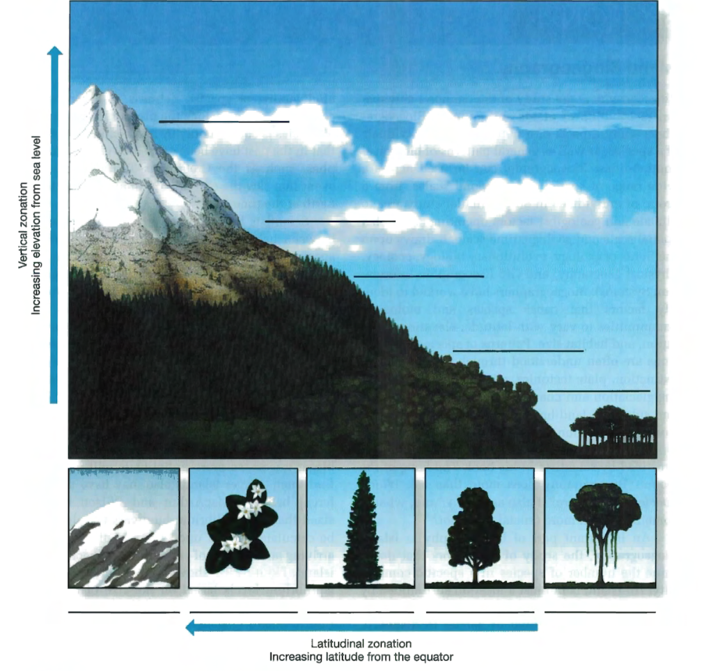 Solved 1. Using a physical geography text, such as | Chegg.com