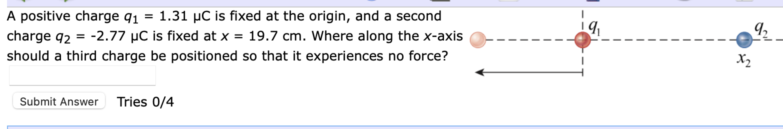 Solved A positive charge q1=1.31μC is fixed at the origin, | Chegg.com