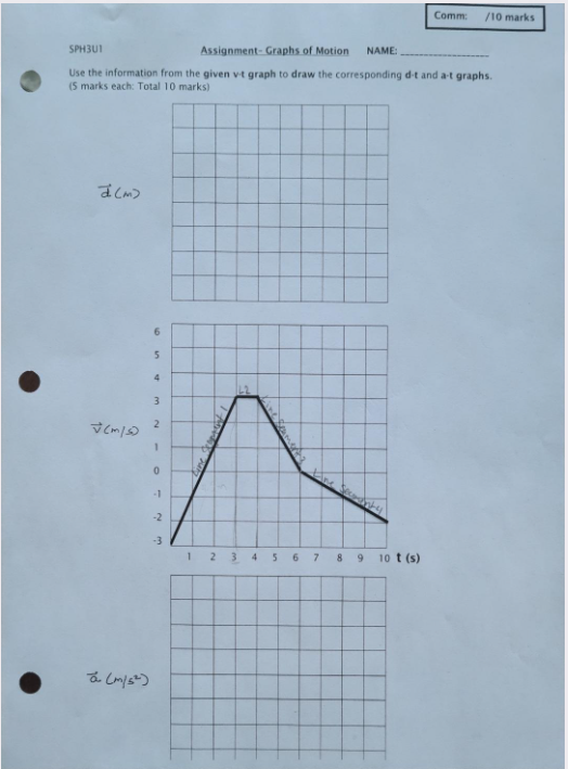 Solved Use the information from the given v-t graph to draw | Chegg.com