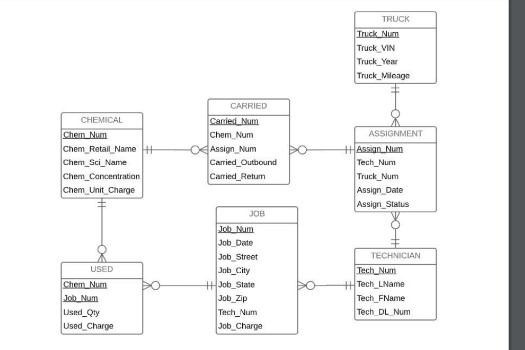 Solved CARRIED Carried_Num Chem_Num Assign_Num | Chegg.com