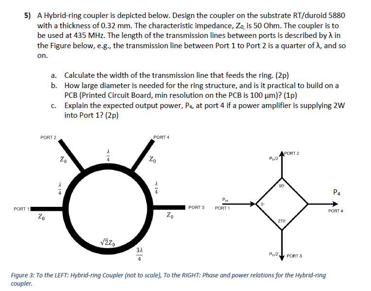 Solved 5) A Hybrid-ring coupler is depicted below. Design | Chegg.com