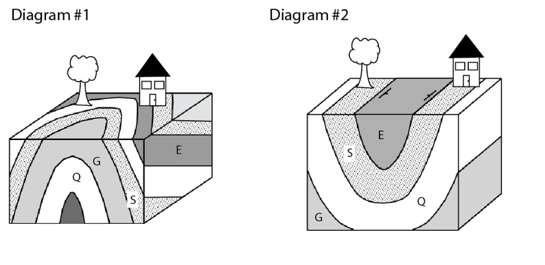 Solved Diagram #1 Diagram #2 Refer to the diagrams and | Chegg.com