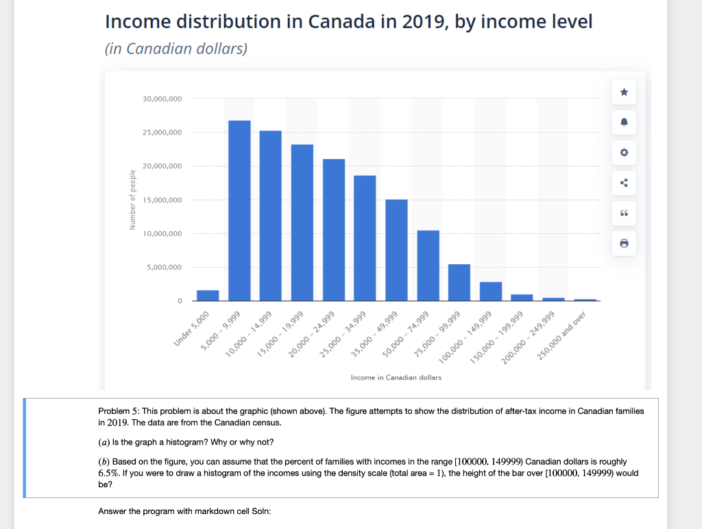 Solved Income distribution in Canada in 2019 , by income | Chegg.com