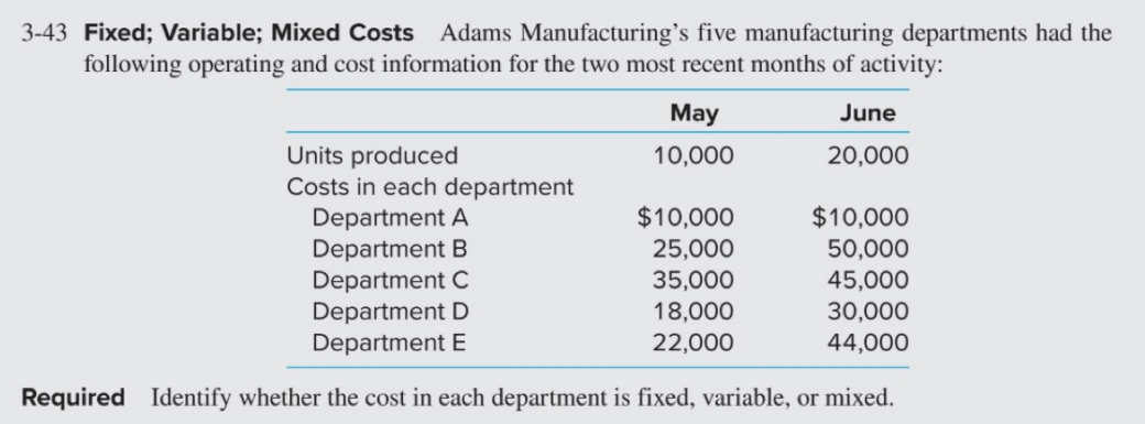 Solved 3-43 Fixed; Variable; Mixed Costs Adams | Chegg.com