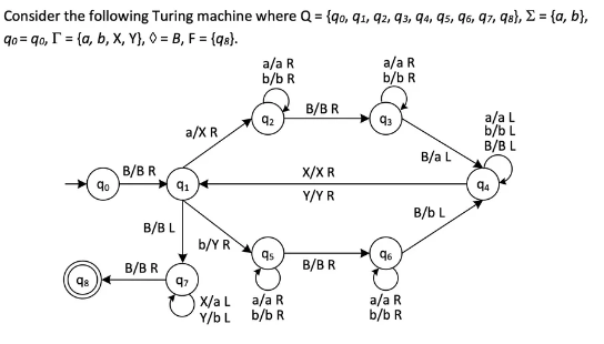 Solved Consider the following Turing machine where Q = {90, | Chegg.com