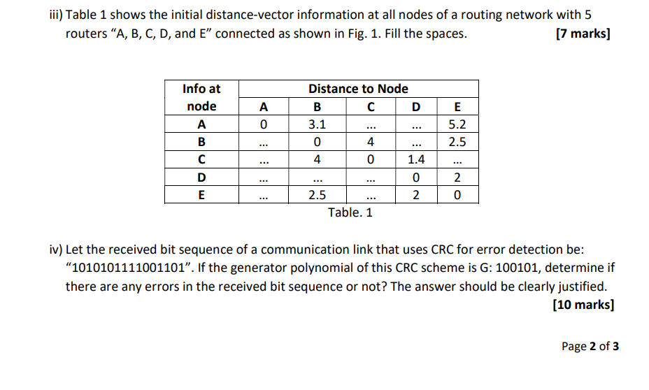 Solved iii) Table 1 shows the initial distance-vector | Chegg.com