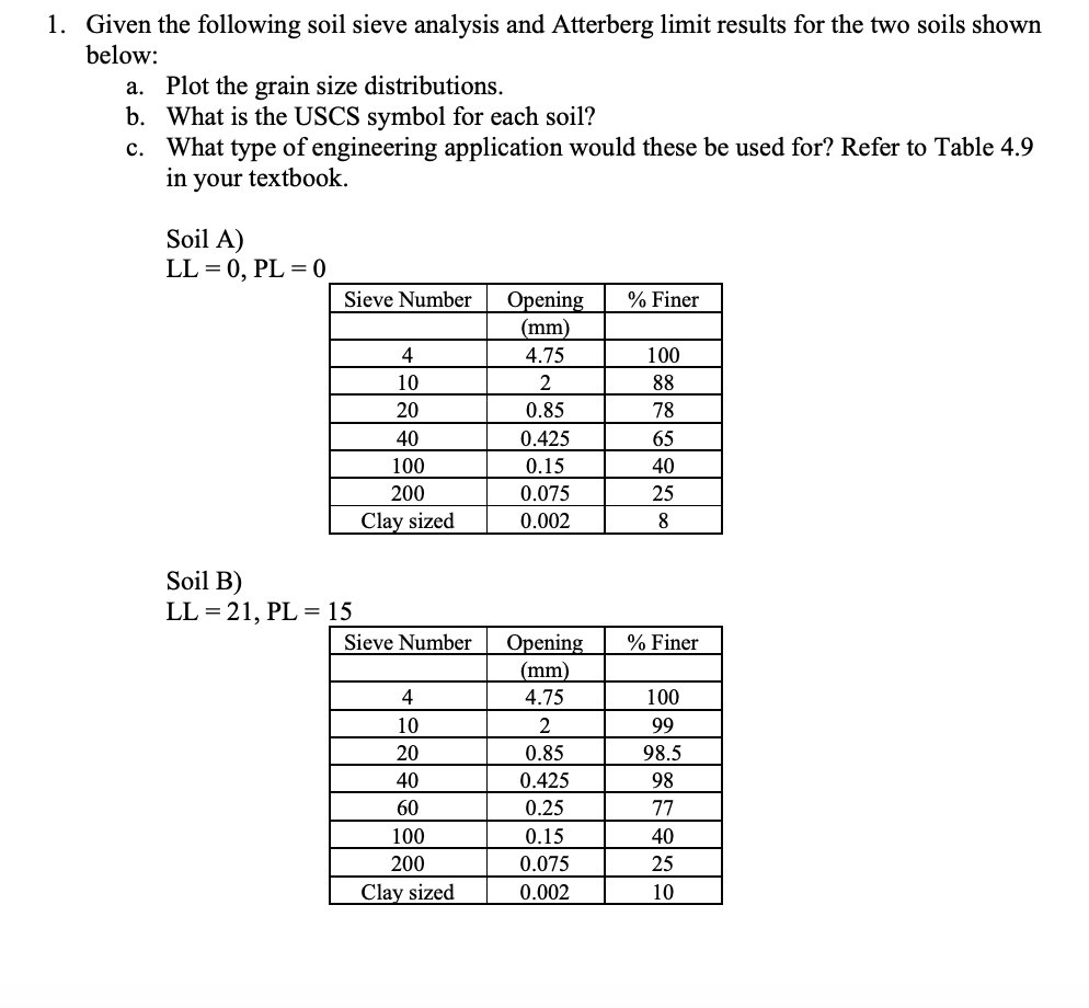 Solved 1. Given the following soil sieve analysis and | Chegg.com