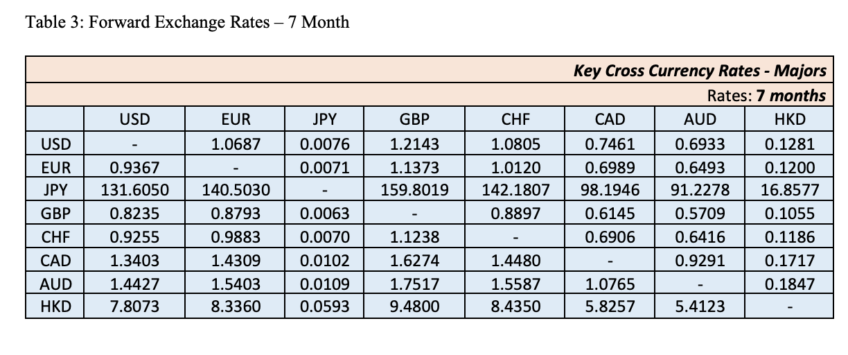 Please show work so I know how to calculate!! Uses | Chegg.com