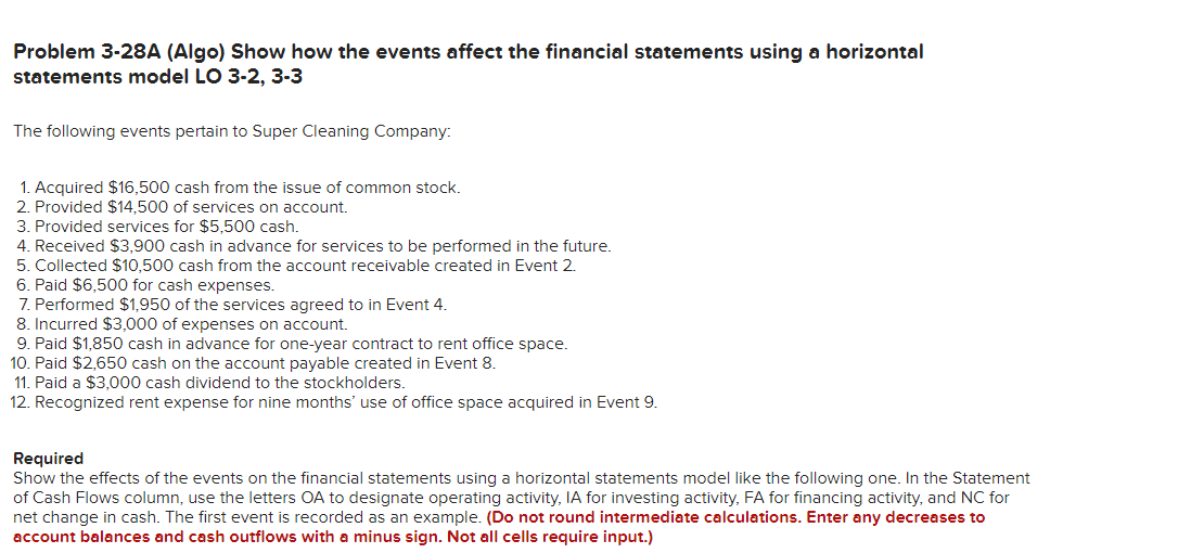Solved Problem 3-28A (Algo) Show how the events affect the | Chegg.com
