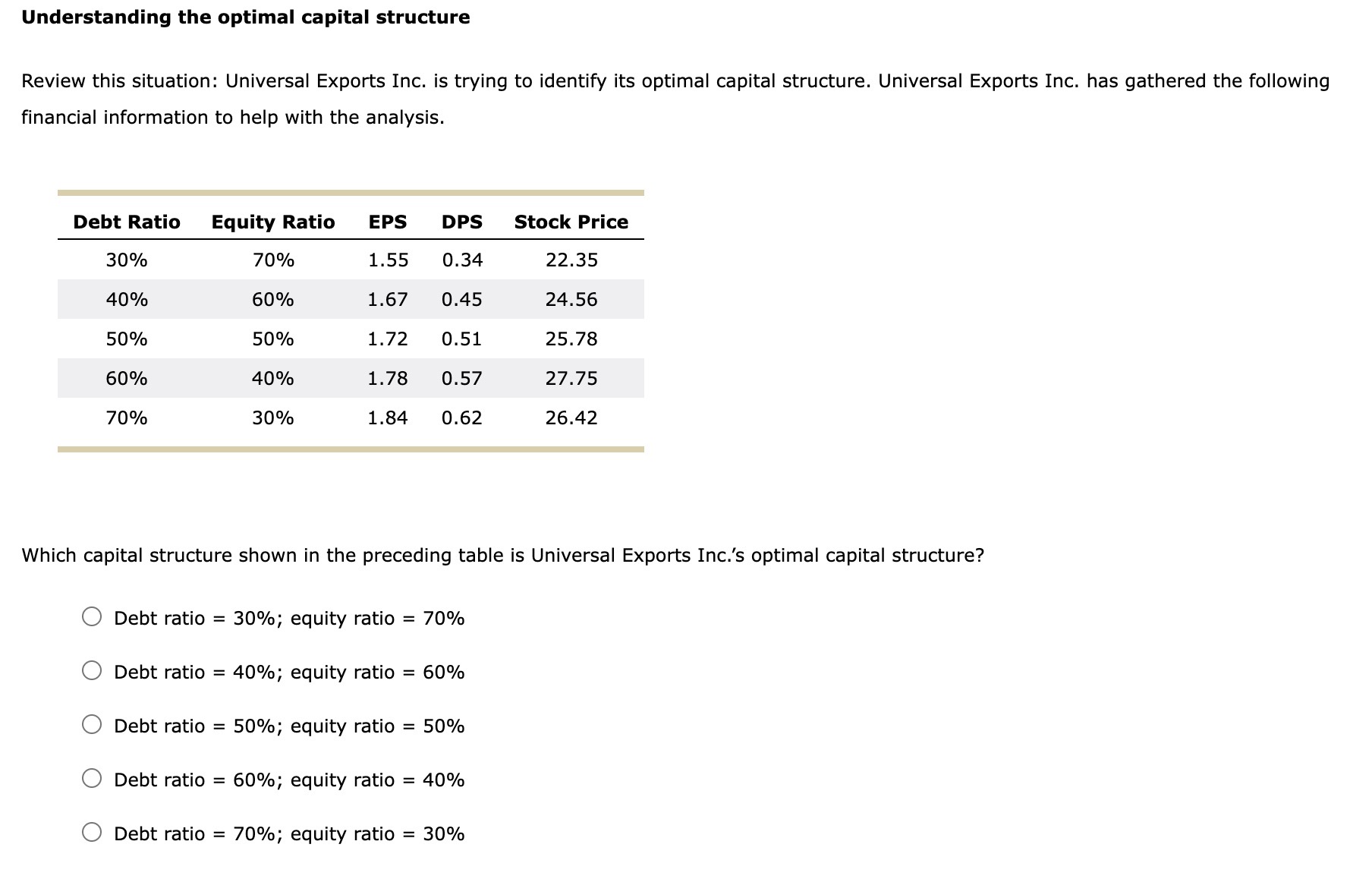 Solved Understanding the optimal capital structure Review | Chegg.com