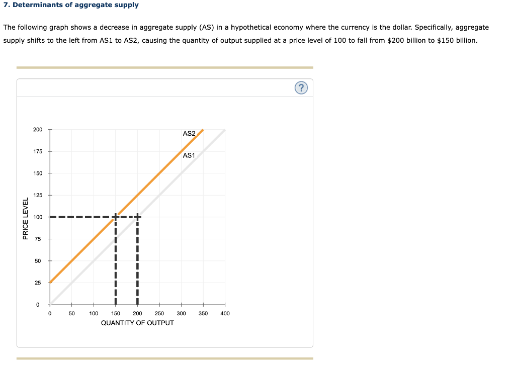 Solved 7. Determinants of aggregate supply The following | Chegg.com