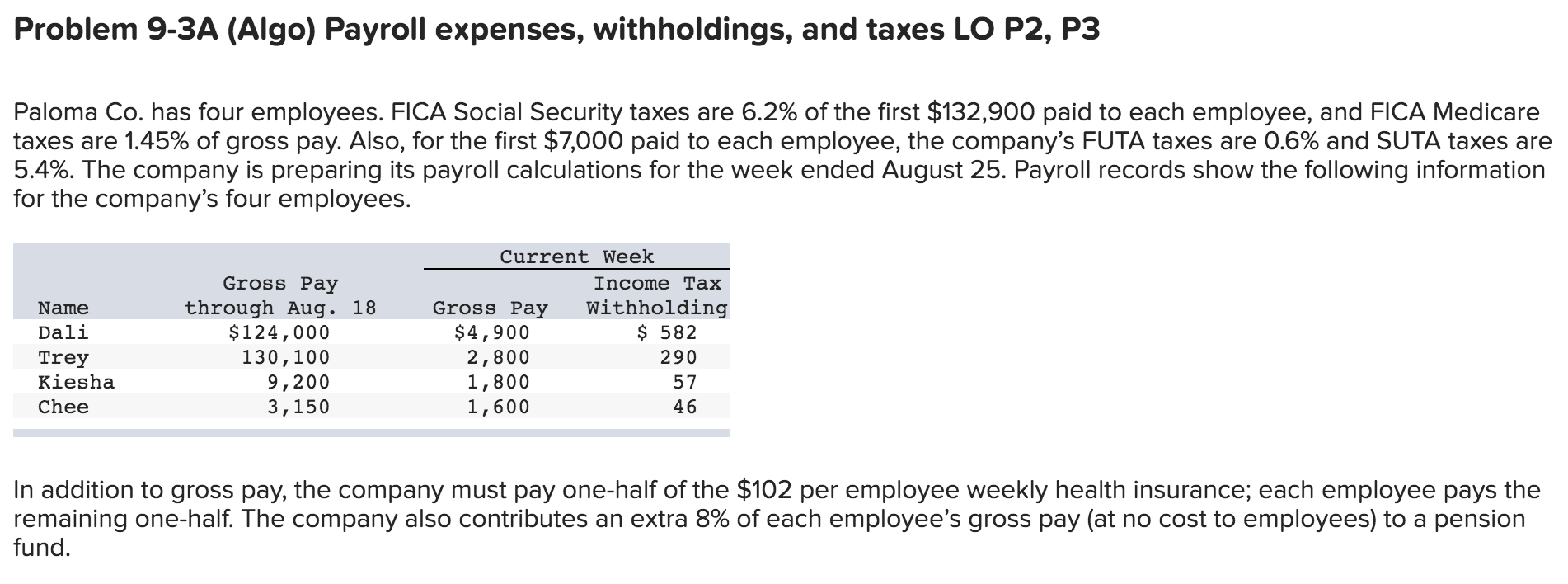 Solved Problem 9-3A (Algo) Payroll expenses, withholdings, | Chegg.com