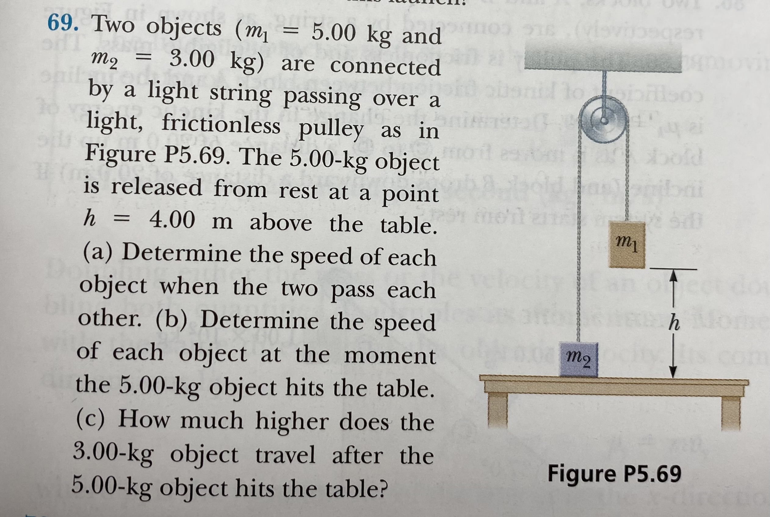 Solved 9. Two objects (m1=5.00 kg and m2=3.00 kg ) are | Chegg.com