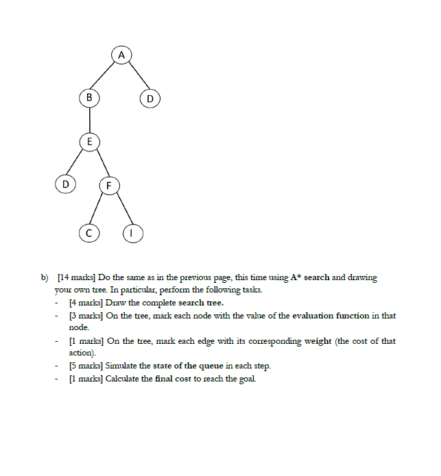 Solved Problem 3. Heuristic Search (23 Marks] Consider the | Chegg.com