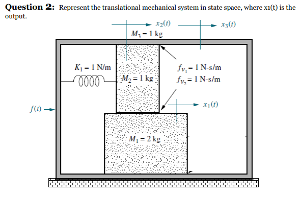 Solved Question 2: Represent the translational mechanical | Chegg.com