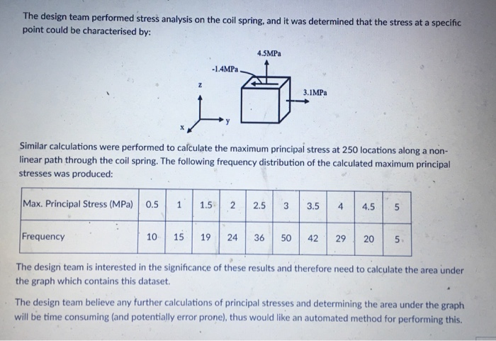 Solved The design team performed stress analysis on the coil | Chegg.com