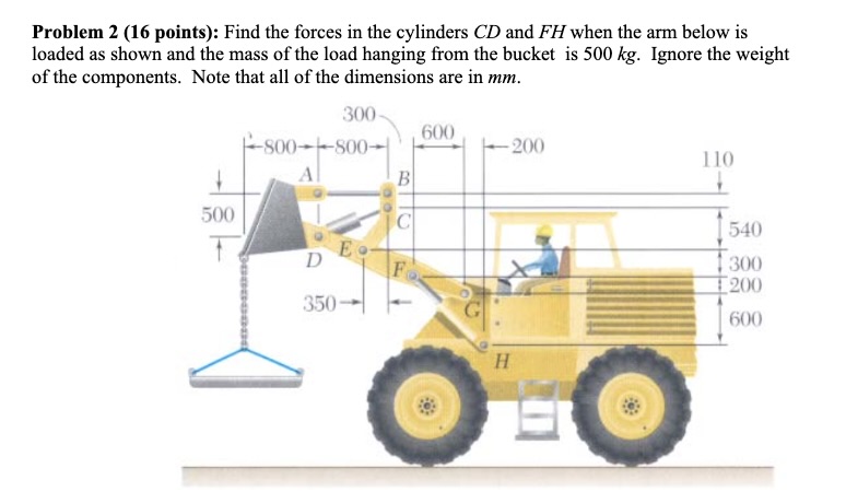 Solved Problem 2 (16 ﻿points): Find the forces in the | Chegg.com