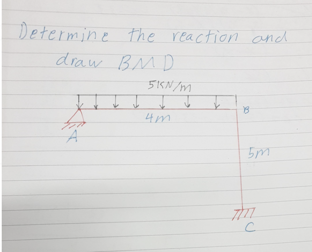 Solved Determine the reaction and draw BMD | Chegg.com