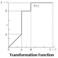 Solved Write a Matlab program to apply an intensity | Chegg.com