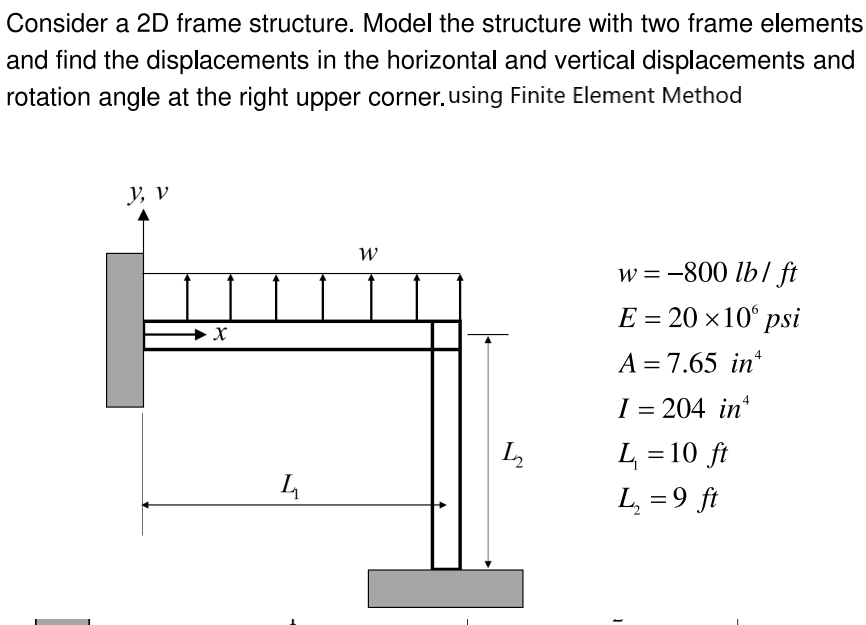 Solved Solve this problem using Finite Element Method | Chegg.com