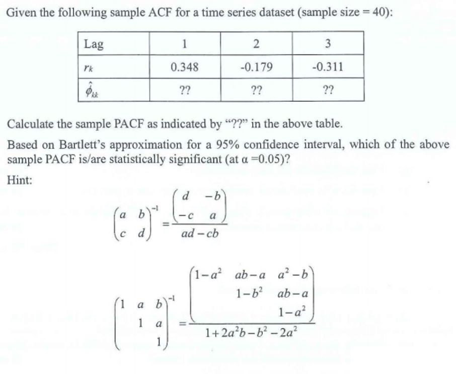 Given the following sample ACF for a time series | Chegg.com
