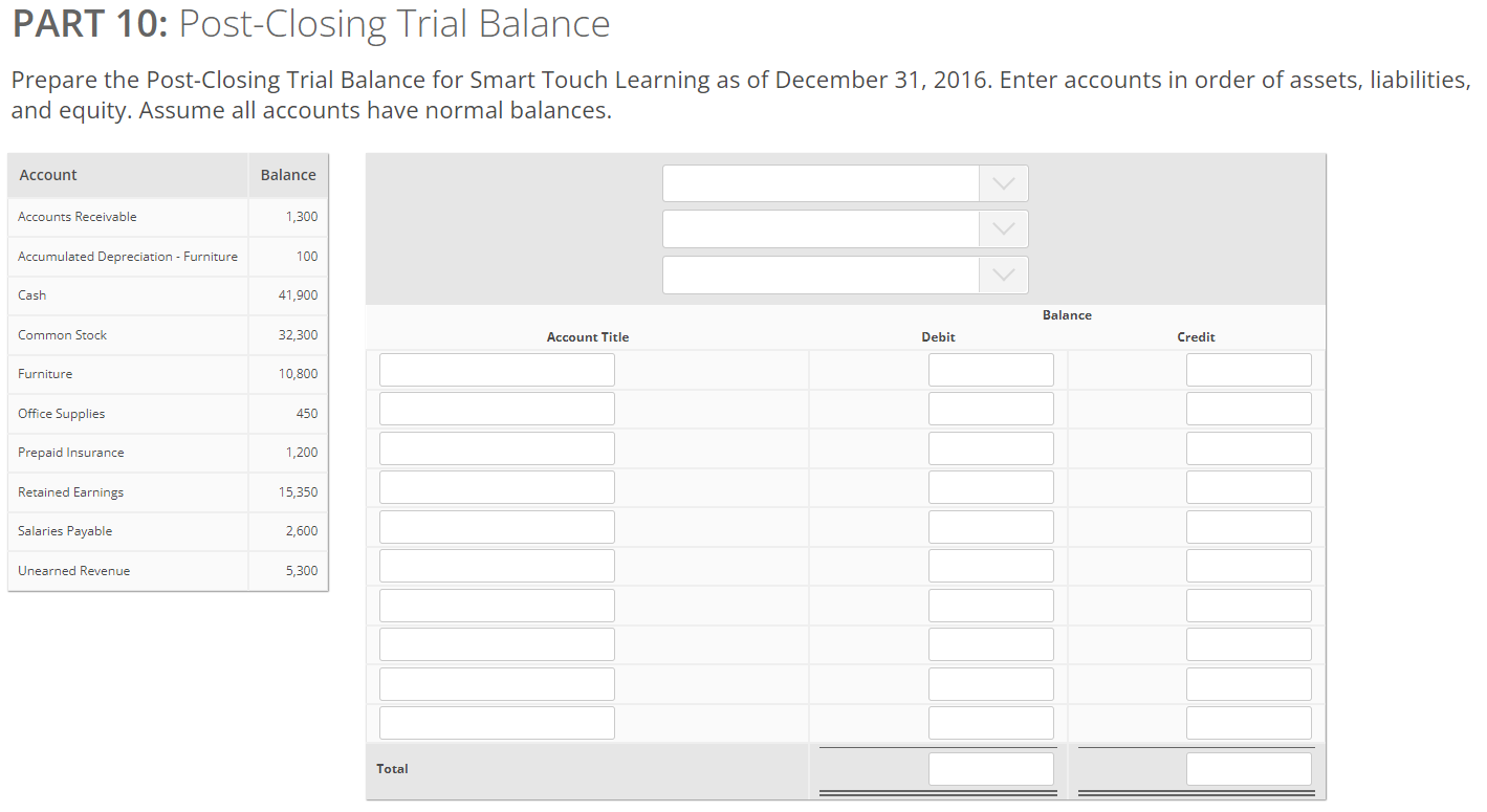 Solved PART 10: Post-Closing Trial Balance Prepare the | Chegg.com