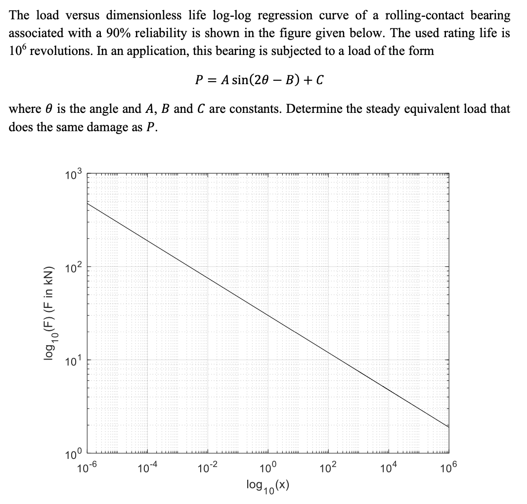 Solved The load versus dimensionless life log-log regression | Chegg.com