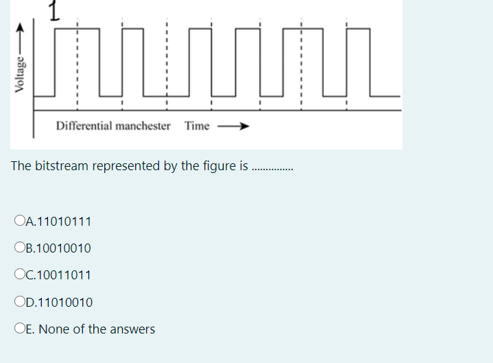 Solved mun Differential manchester Time The bitstream | Chegg.com