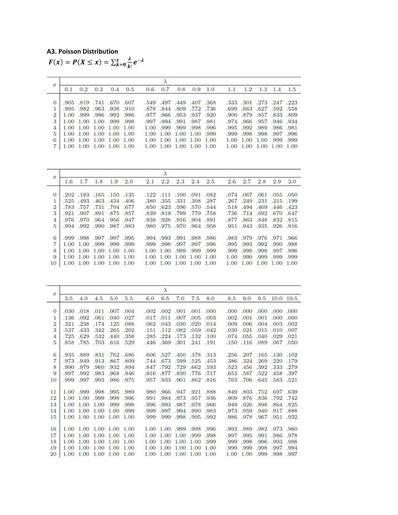 Solved Traffic accidents at a particular intersection follow | Chegg.com