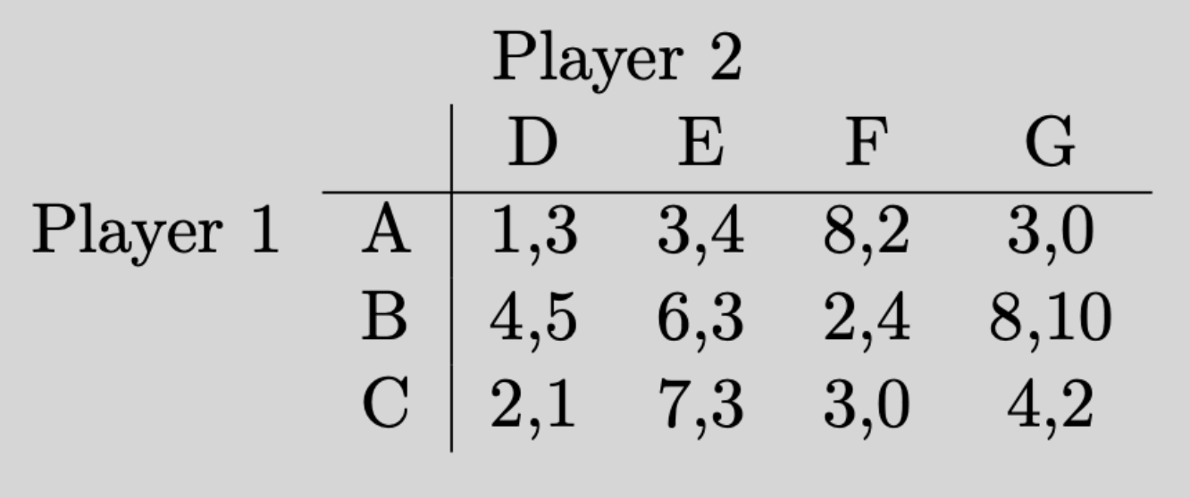 Solved Player 2 Player 1 \begin{tabular}{cc|cccc} & & D & E | Chegg.com
