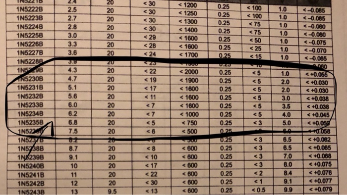 Review the data sheets for the 1N5234B Zener diode | Chegg.com