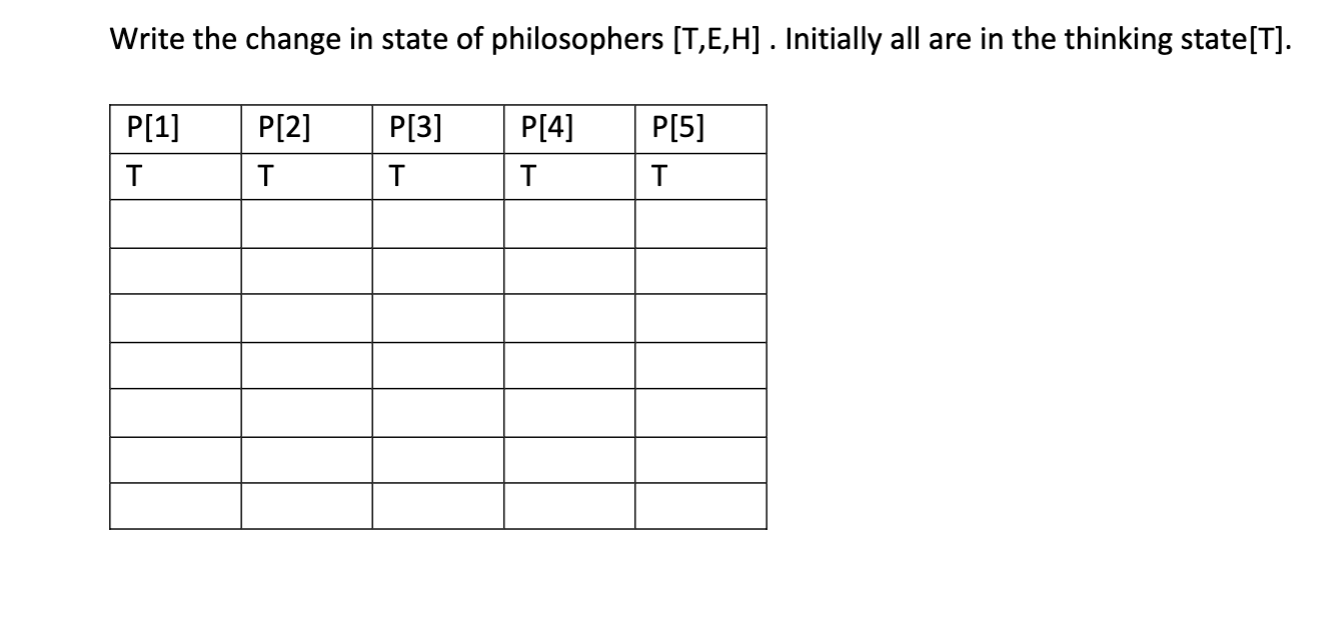 Solved Trace the Dining Philosopher problem and write the | Chegg.com