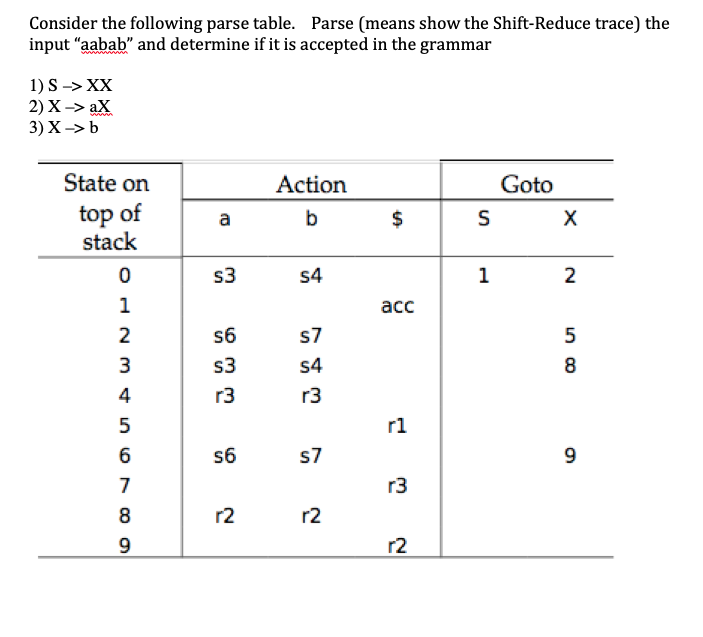 Solved Consider the following parse table. Parse (means show | Chegg.com