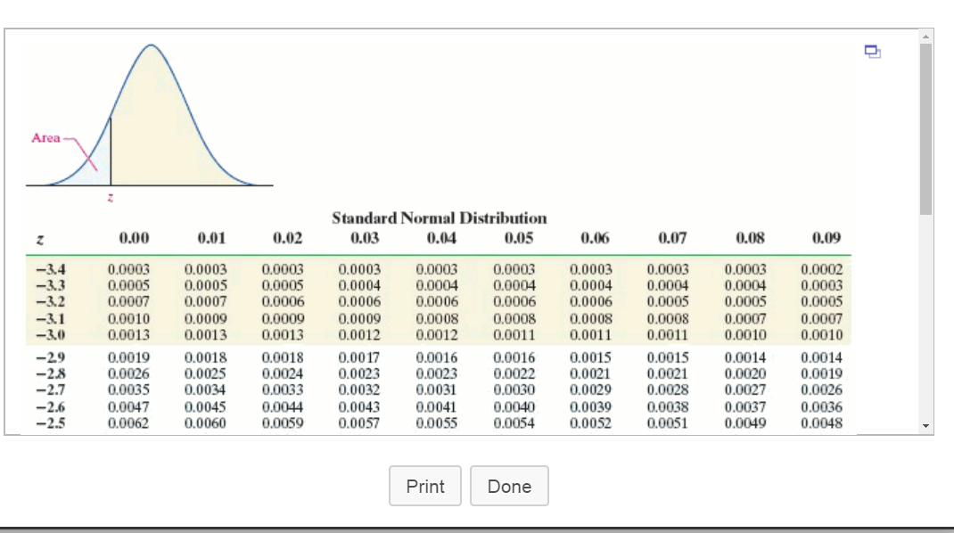 Solved A certain drug can be used to reduce the acid | Chegg.com