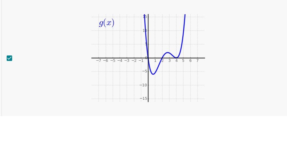 Solved Which of the following shows the graph of a | Chegg.com