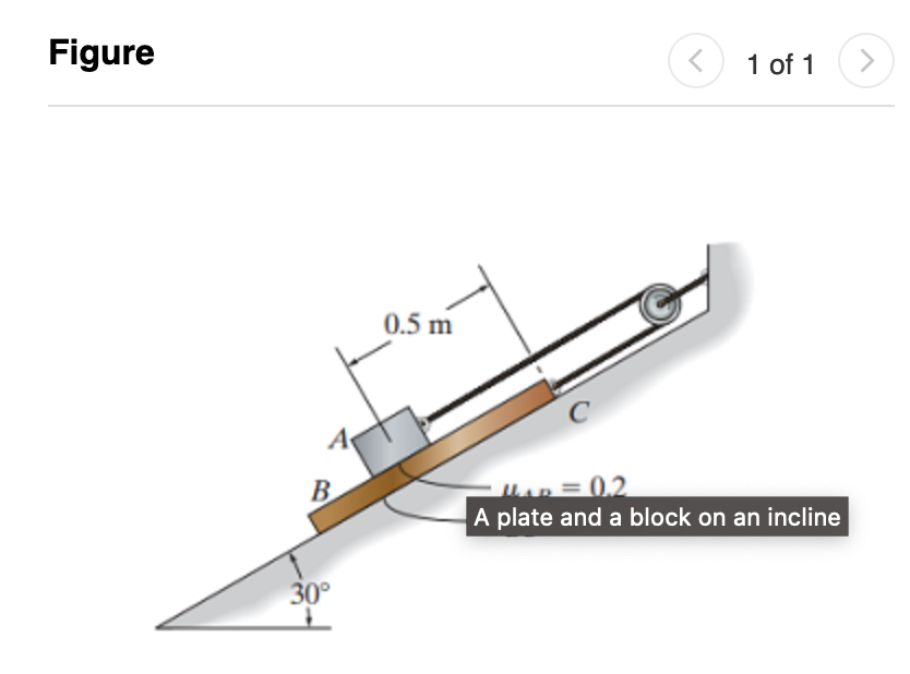 Solved The 20−kg block A rests on the 60−kg plate B as shown | Chegg.com
