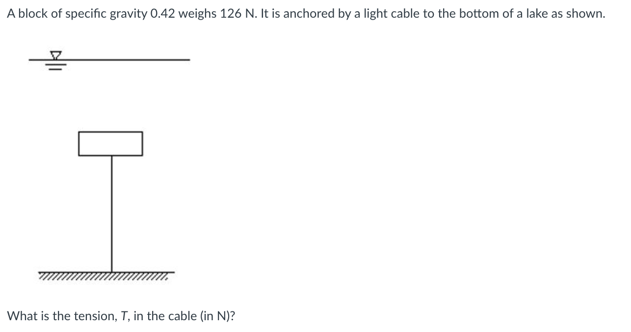Solved A block of specific gravity 0.42 ﻿weighs 126 ﻿N . ﻿It | Chegg.com