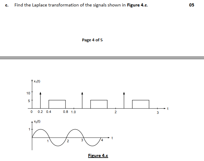 Solved Find the Laplace transformation of the signals shown | Chegg.com