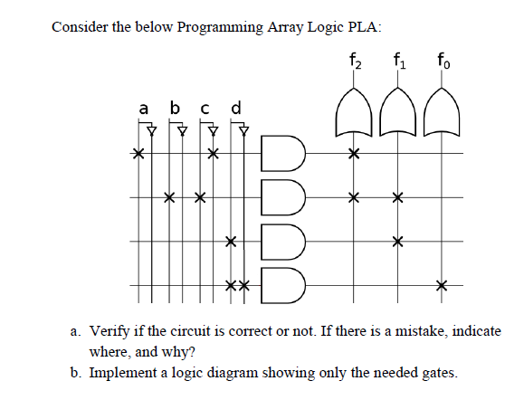 Solved Consider the below Programming Array Logic PLA: | Chegg.com