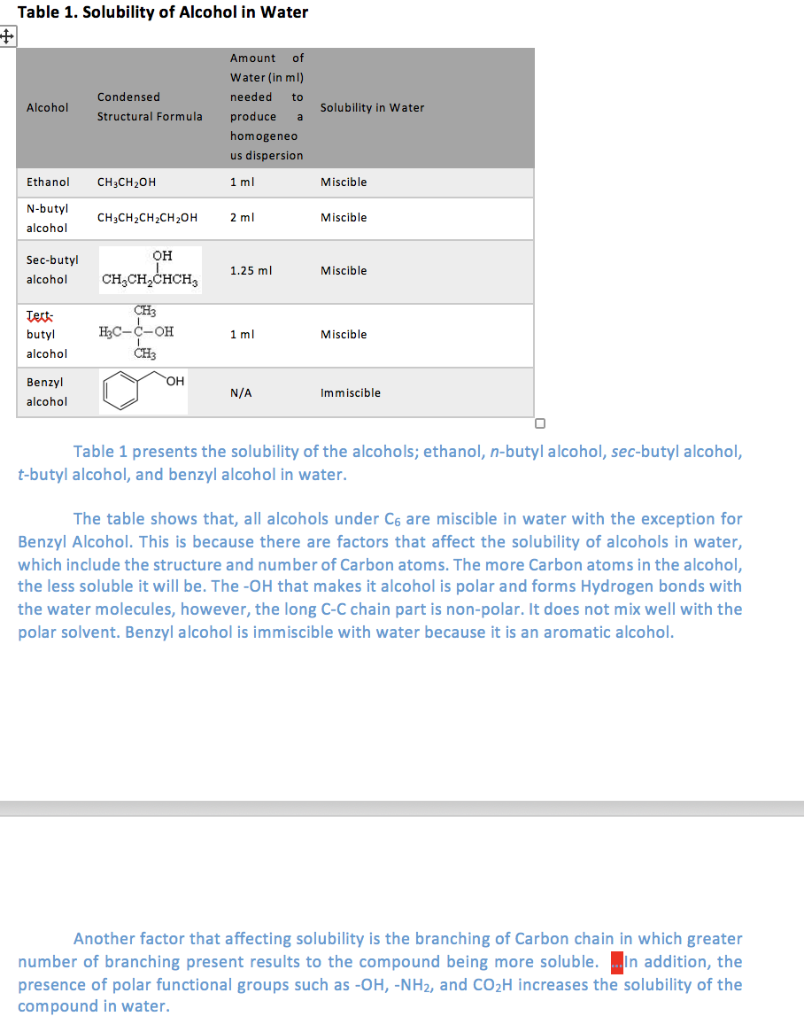Solved Expand the discussion of results for the table with | Chegg.com