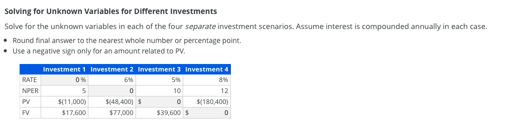 Solved Solving for Unknown Variables for Different | Chegg.com