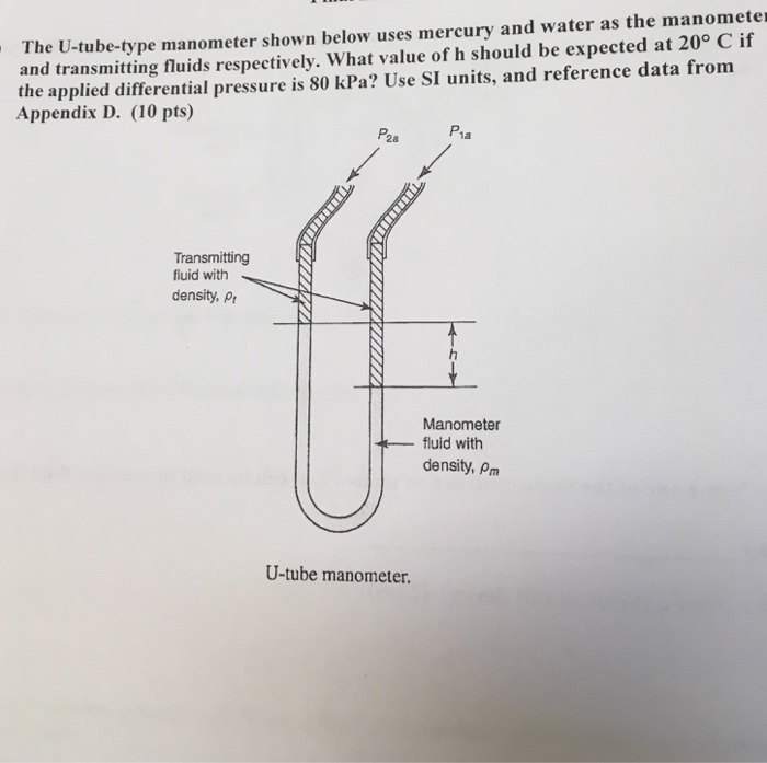 Solved The U-tube-type manometer shown below uses mercury | Chegg.com