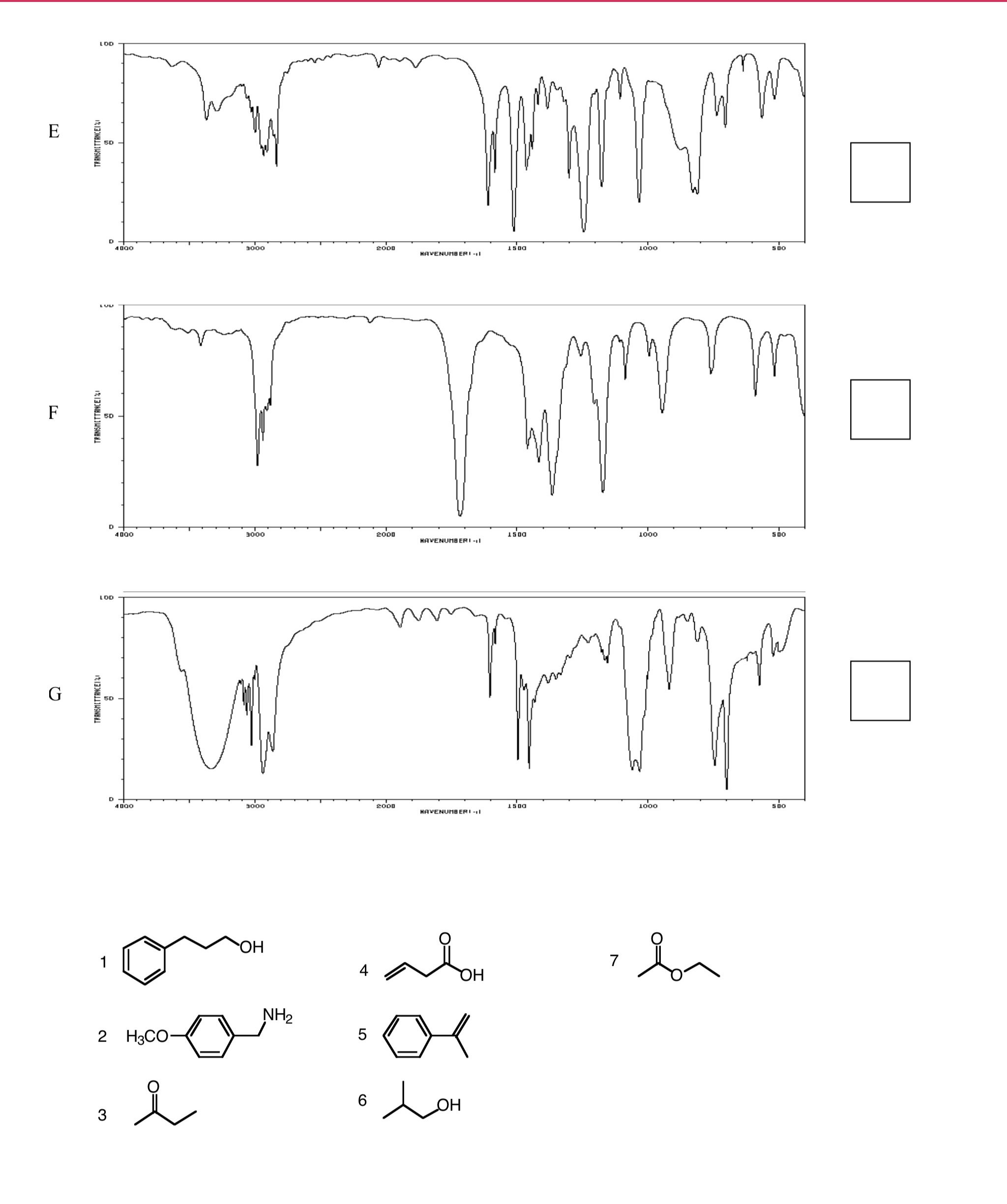 Solved Directions: Match each of the infrared spectra with | Chegg.com