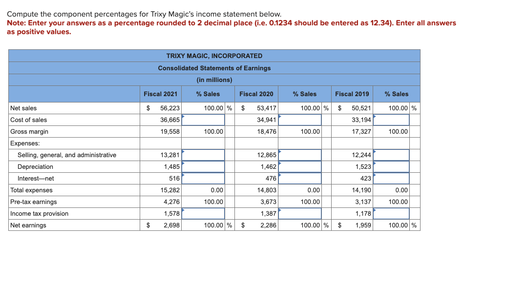 Solved Compute the component percentages for Trixy Magic's | Chegg.com