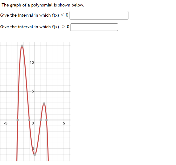 Solved The graph of a polynomial is shown below. Write the | Chegg.com